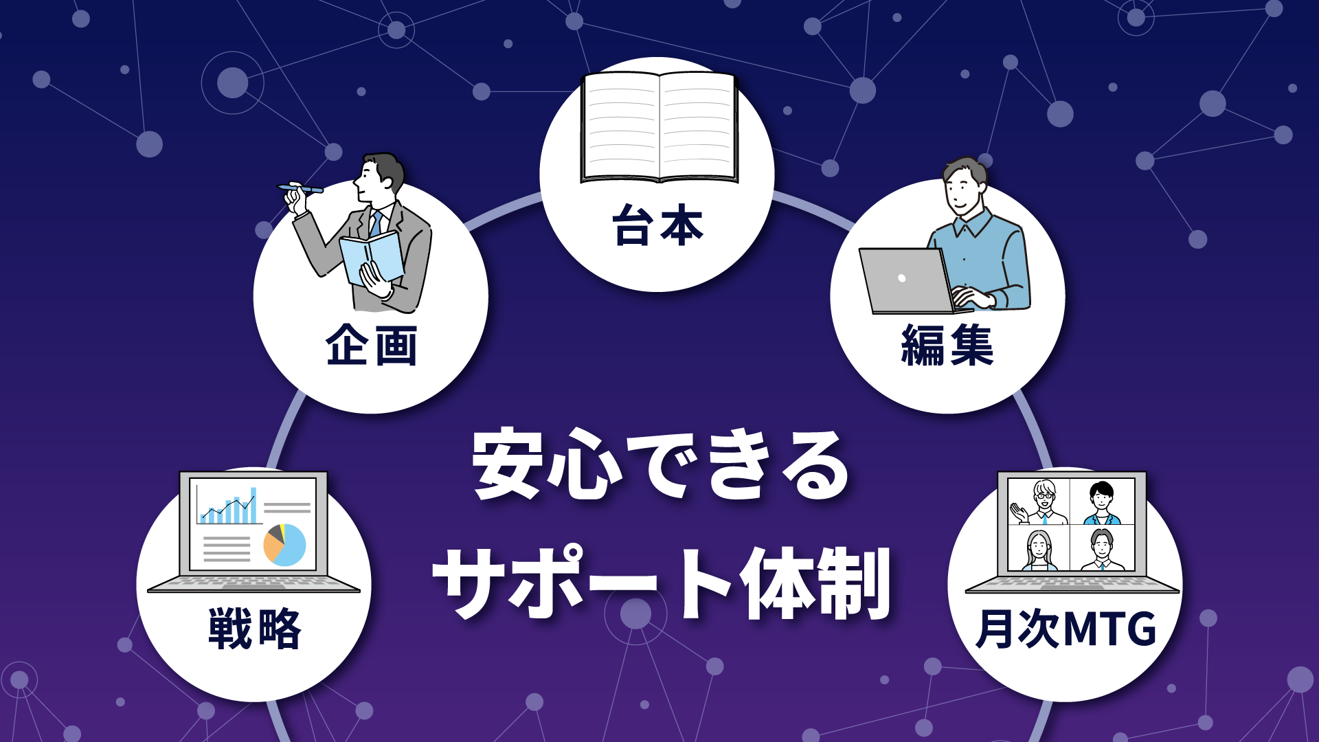 株式会社AandI:TikTok広告 - 株式会社AandI